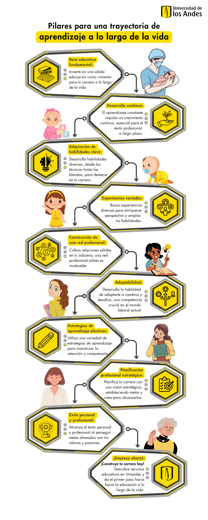 Aprendiendo hoy, liderando mañana: impulsa tu aprendizaje a lo largo de la vida